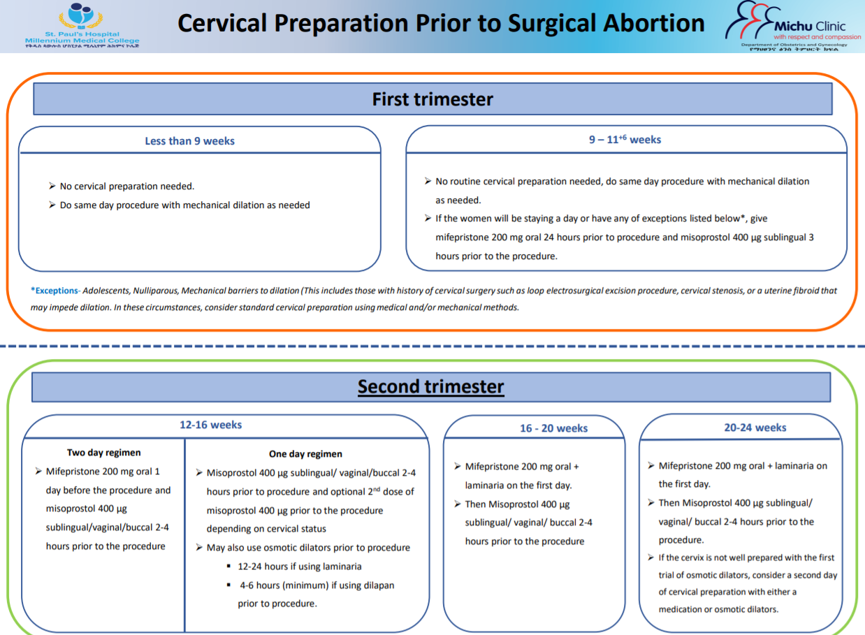 Cervical Preparation Prior to Surgical Abortion | St. Paul Institute ...